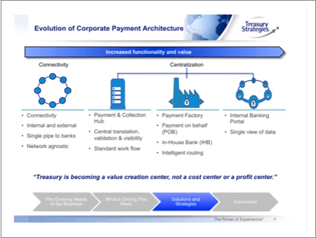 WEBINAR - SIMPLIFYING CONNECTIVITY AND CENTRALIZING PAYMENT - New